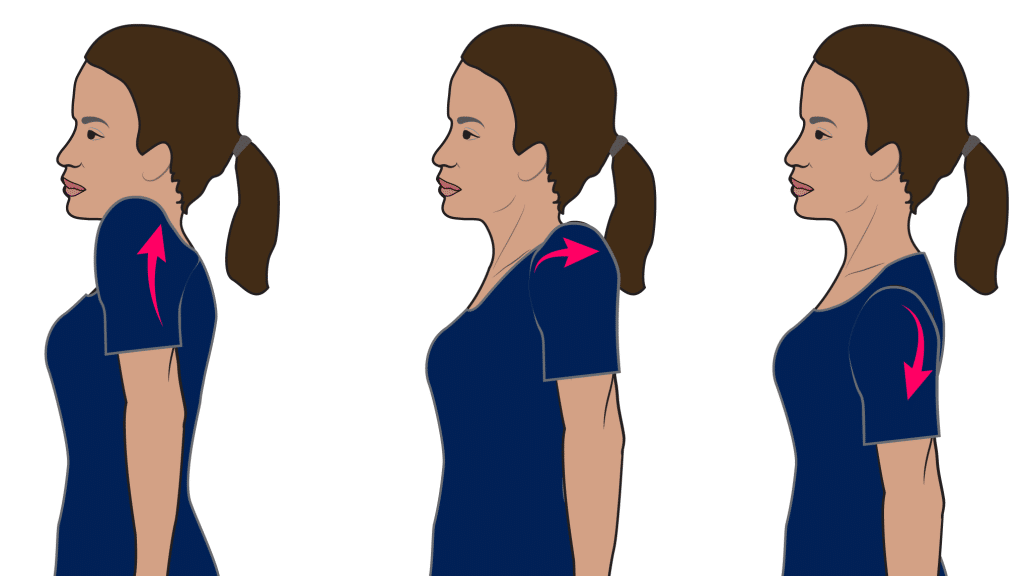 The ArmDoc - Thoracic Outlet Syndrome